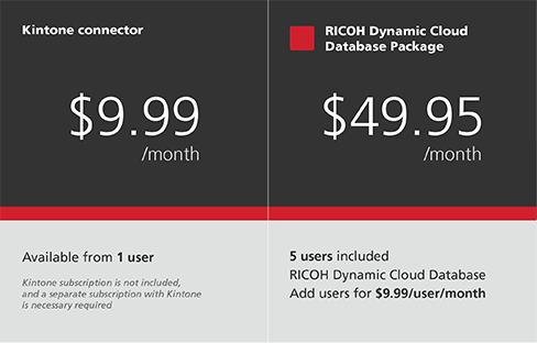 Cloud Workflows - Automated Data Capture | Ricoh USA